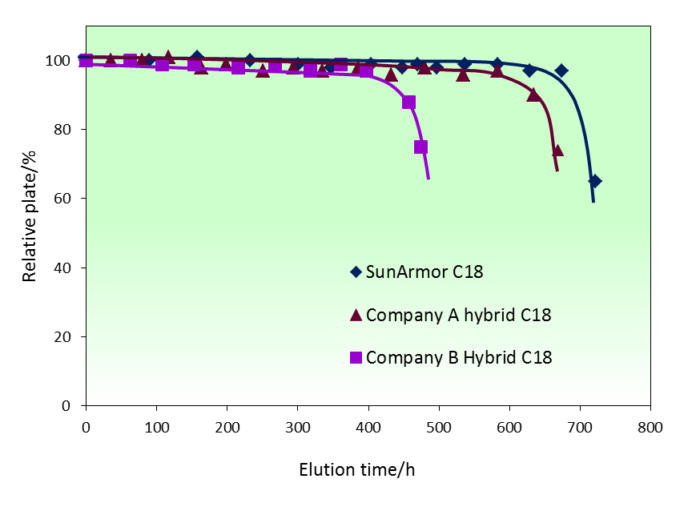 ChromaNik SunArmor NH2 ‣ Pyvot