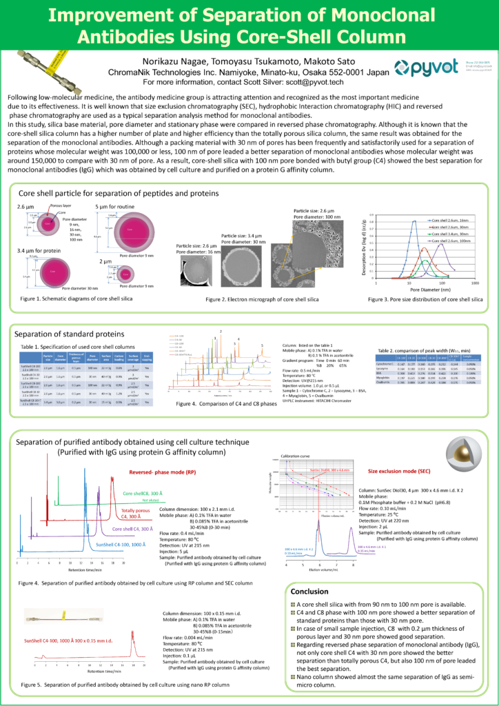 Monoclonal Antibodies Using Core-Shell Column ‣ Pyvot
