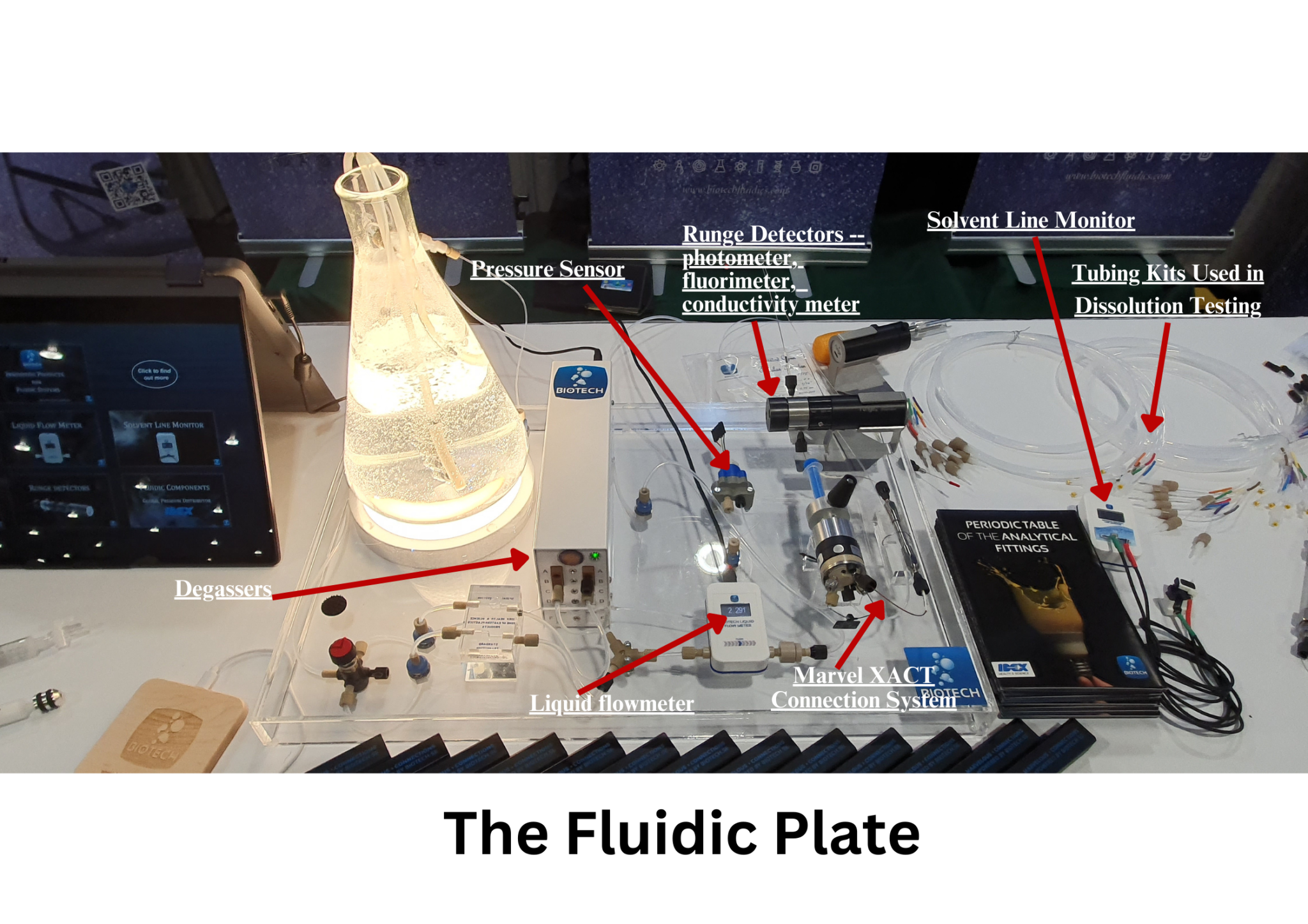 The Fluidic Plate ‣ Pyvot