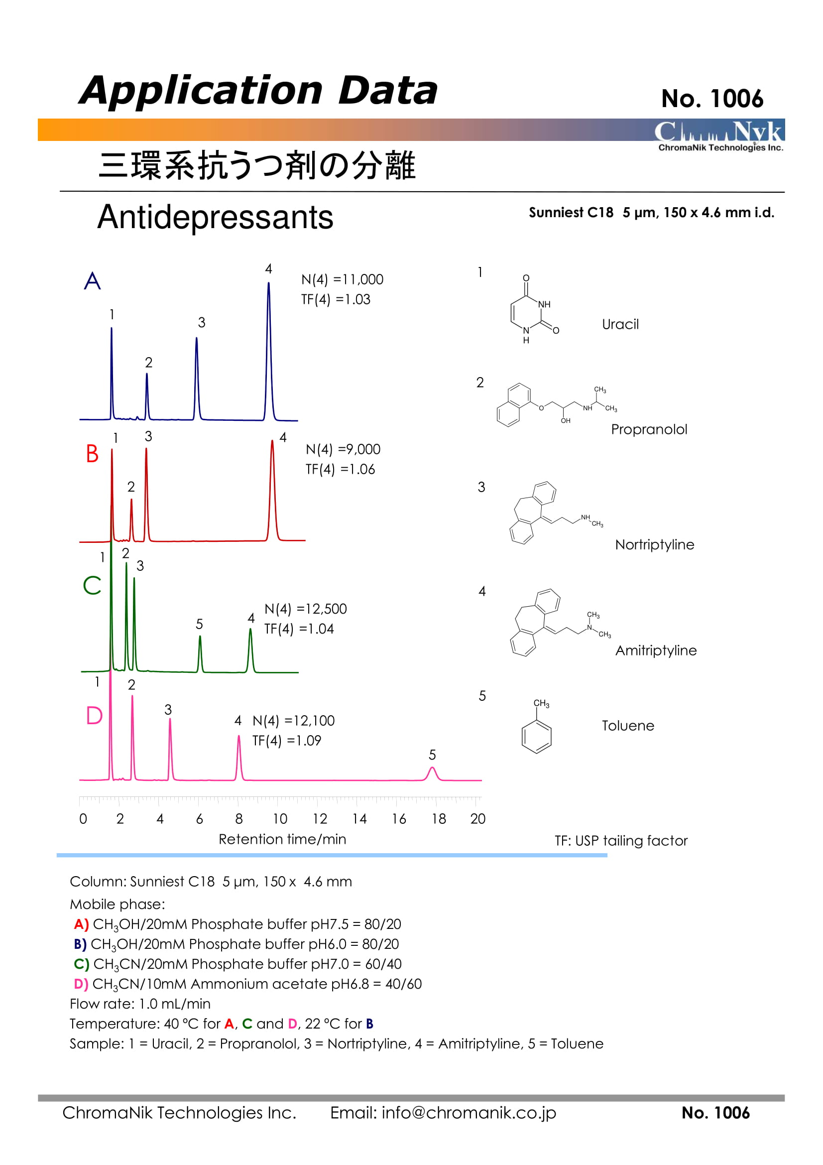 Pyvot | Applications