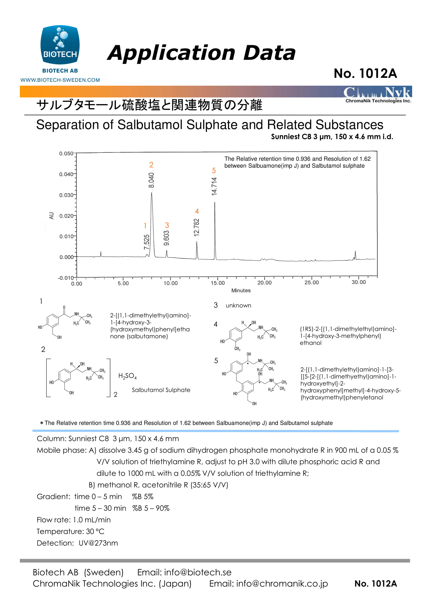 Pyvot | Applications